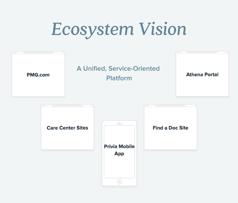 Privia - Digital Healthcare Partnership | Viget