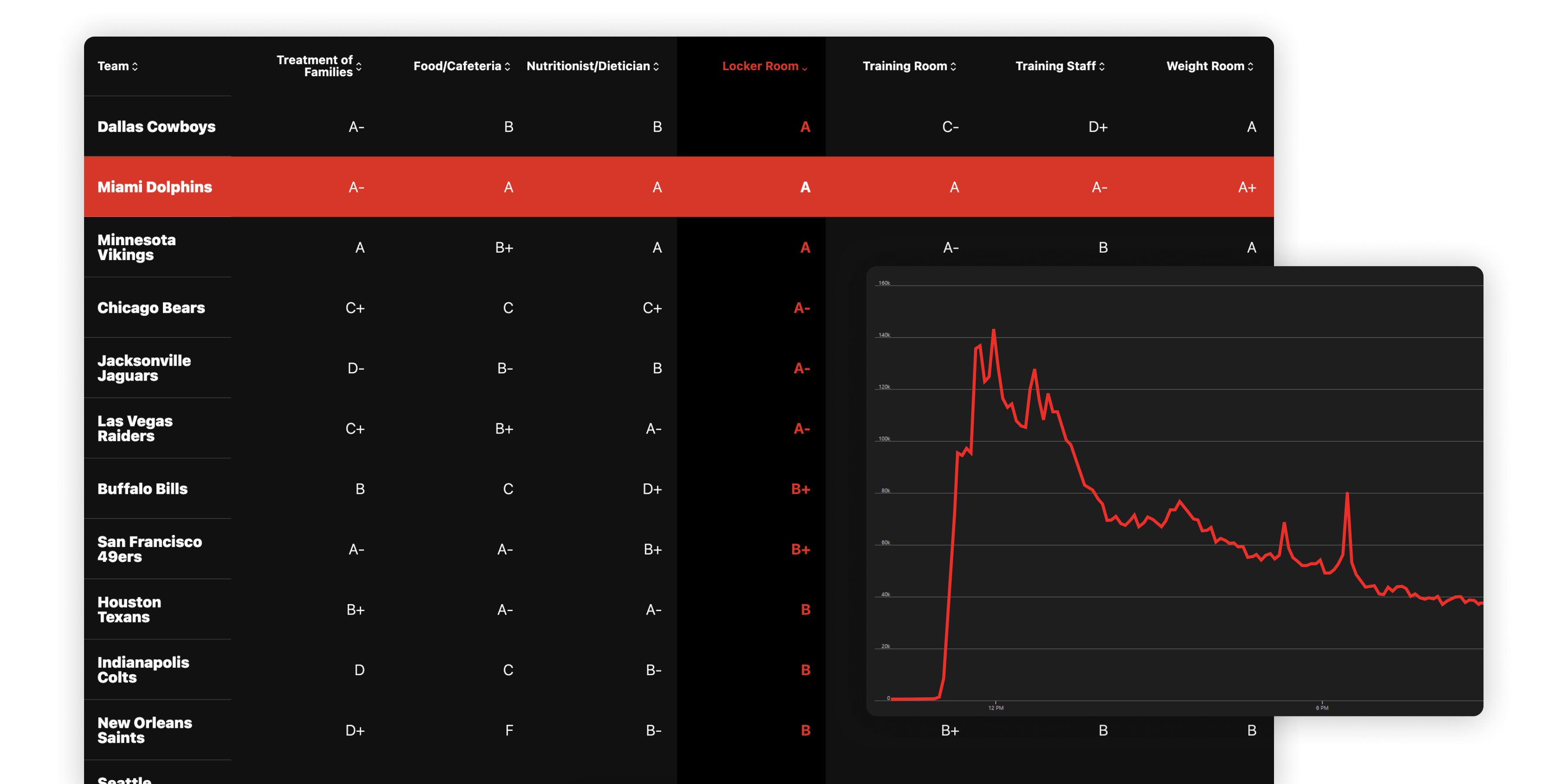 NFLPA - Technical and Brand Overhaul | Viget