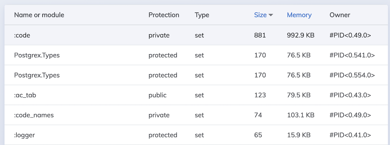 5 things to Note in a New Phoenix 1.5 App | Viget