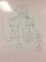 Storyboard: A Tool For Building Choose-Your-Own-Adventure Stories ...