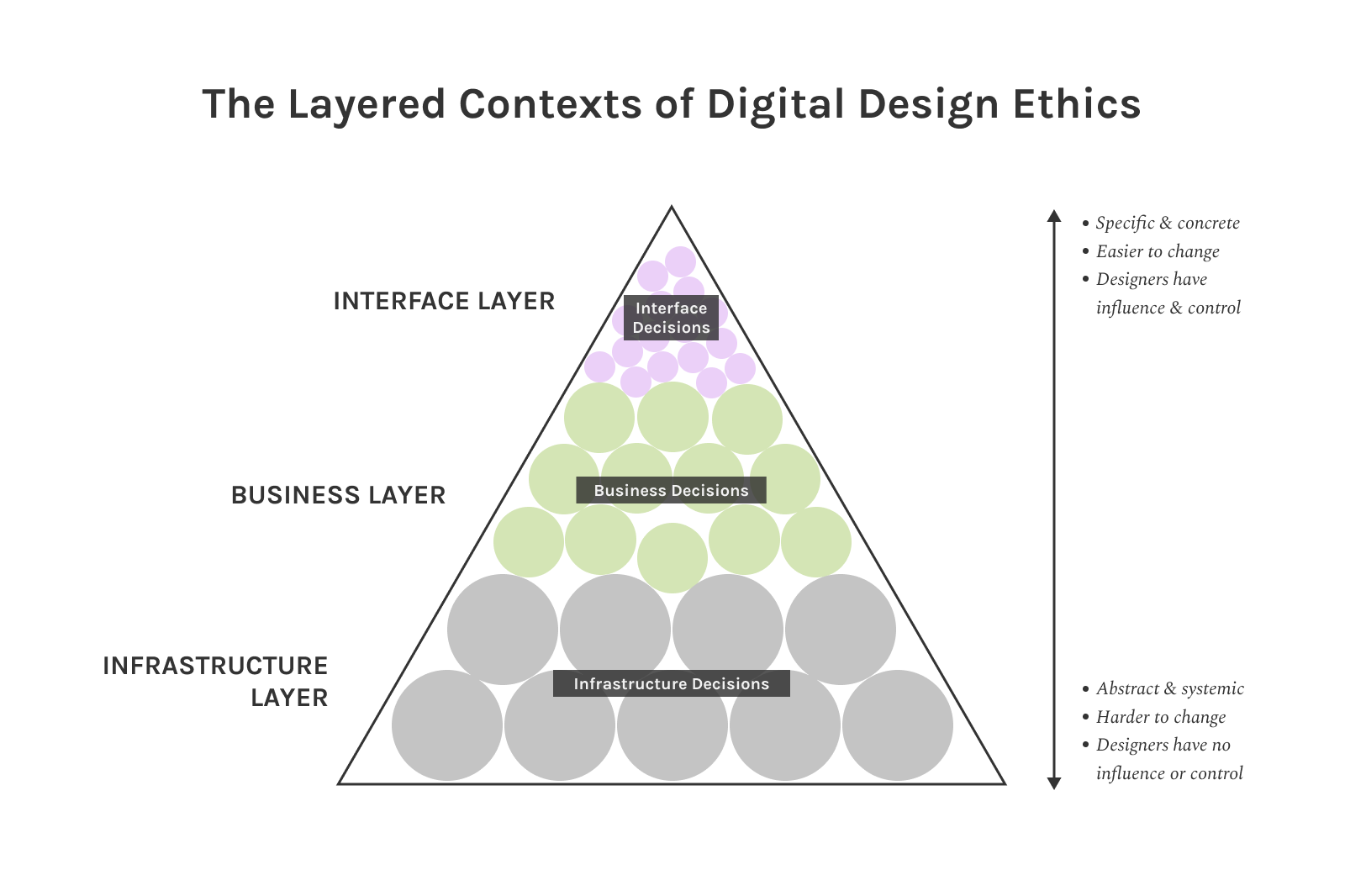 Design Ethics and the Limits of the Ethical Designer | Viget