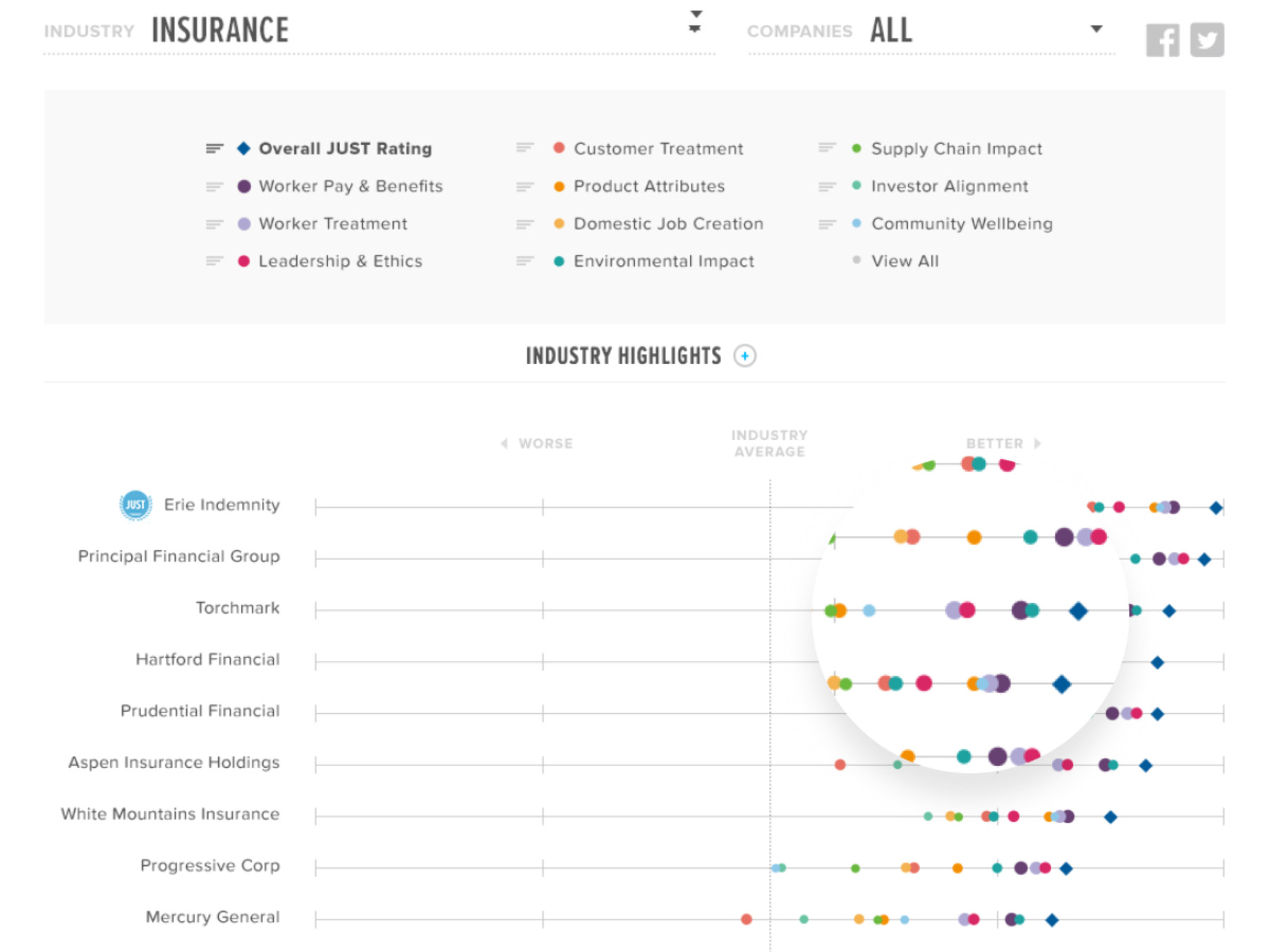 JUST Capital - JUST Explorer | Viget
