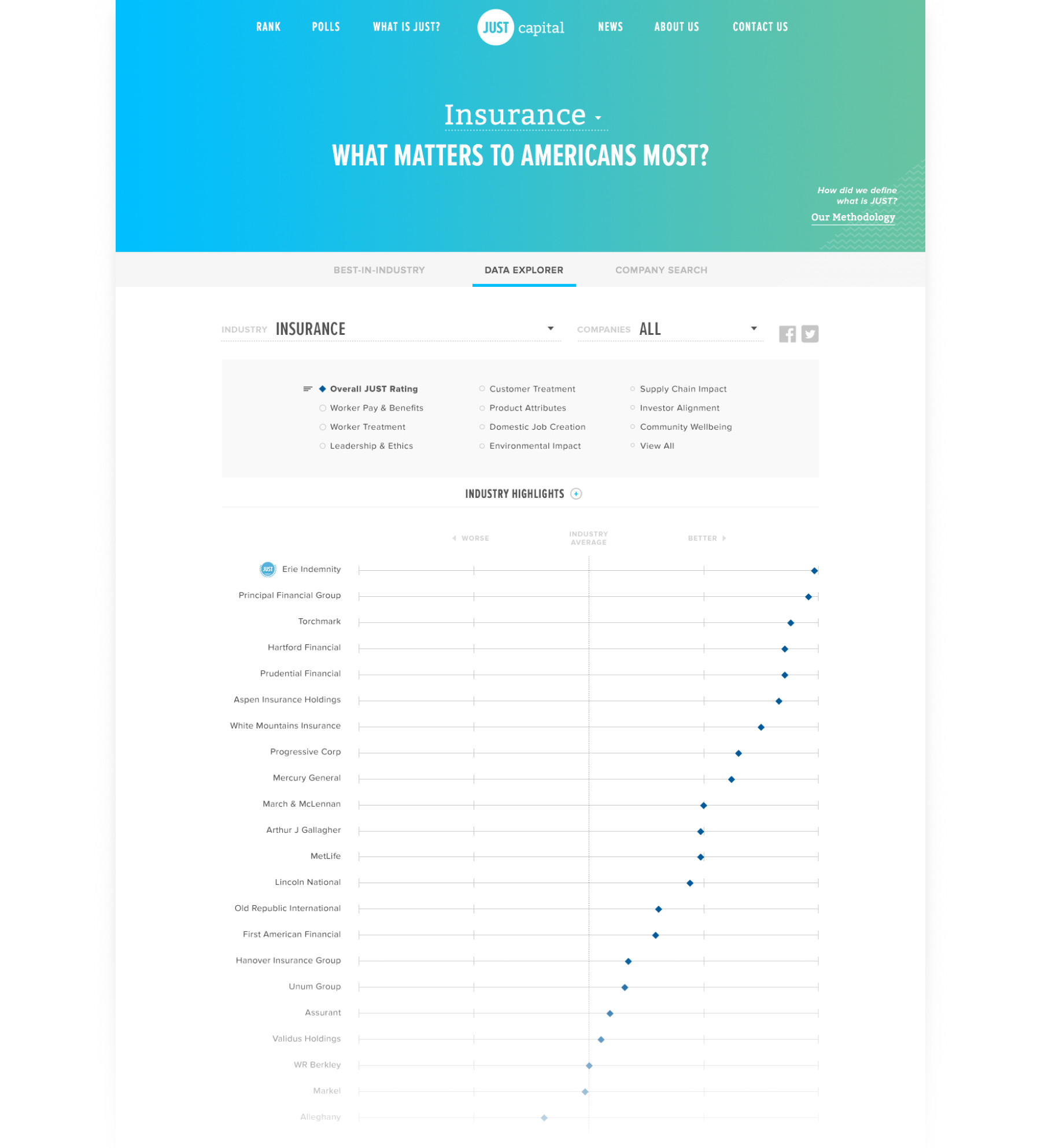 JUST Capital - JUST Explorer | Viget