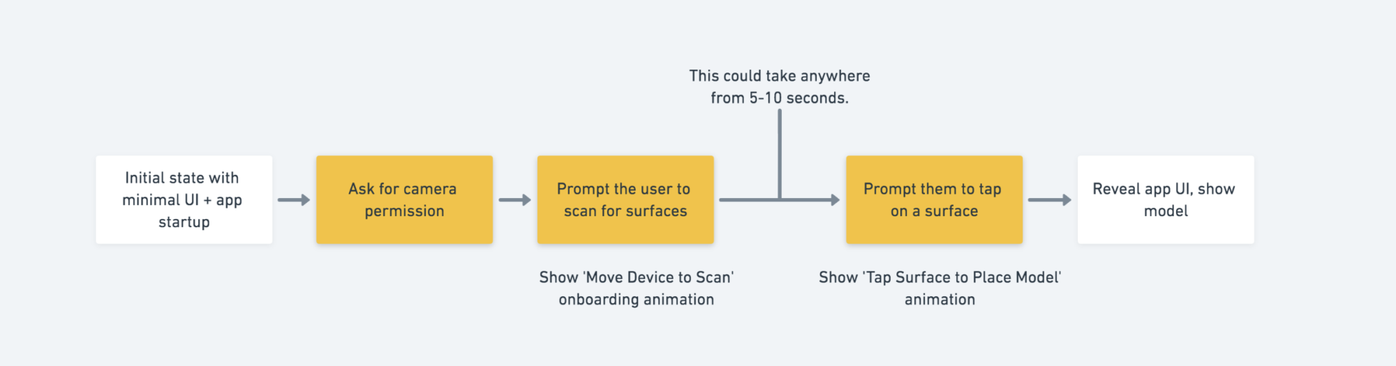 Cross-platform Augmented Reality with Unity | Viget