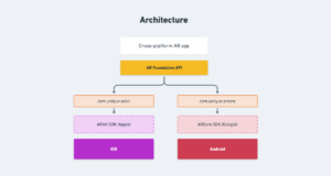 Cross-platform Augmented Reality with Unity | Viget