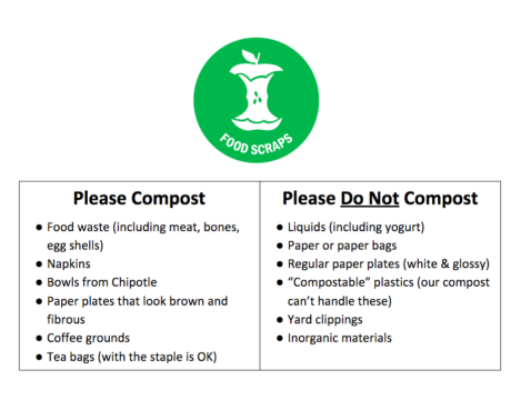 Composting at the Office | Viget