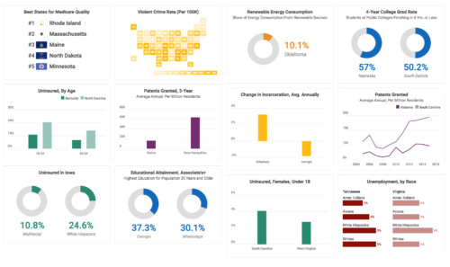 U.S. News - U.S. News Best States | Viget