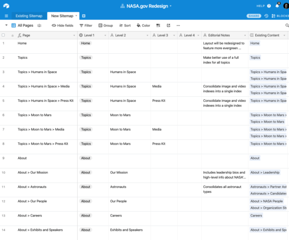 Collaborative Information Architecture at Scale | Viget