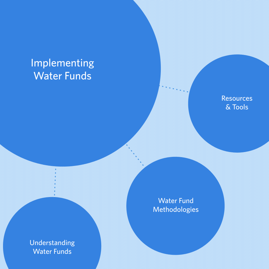 The Nature Conservancy - Water Funds Toolbox | Viget