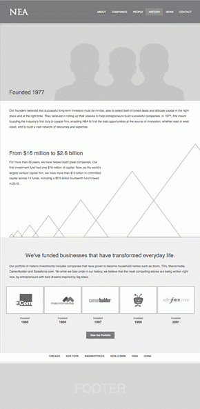 New Enterprise Associates NEA.com | Viget